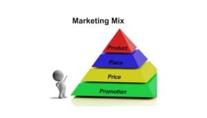 Marketing mix: The key to a successful strategy