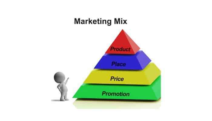 Marketing mix: The key to a successful strategy